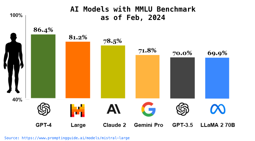 LLMProxy: Simple Collaborative Intelligence